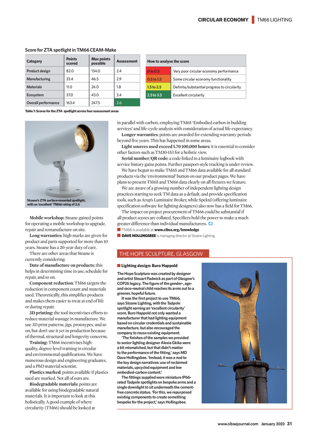 CIBSE Journal January 2023