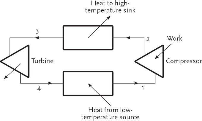 Module 2: Refrigeration – inside the box - CIBSE Journal