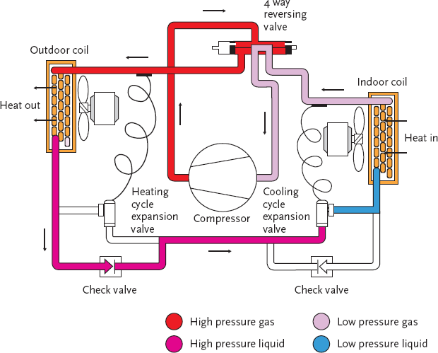 Module 4: Heat pump technology - CIBSE Journal