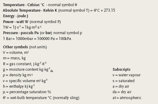 psychrometric constant