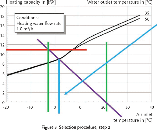 Module 13: Design of air source heat pump systems for heating and hot ...