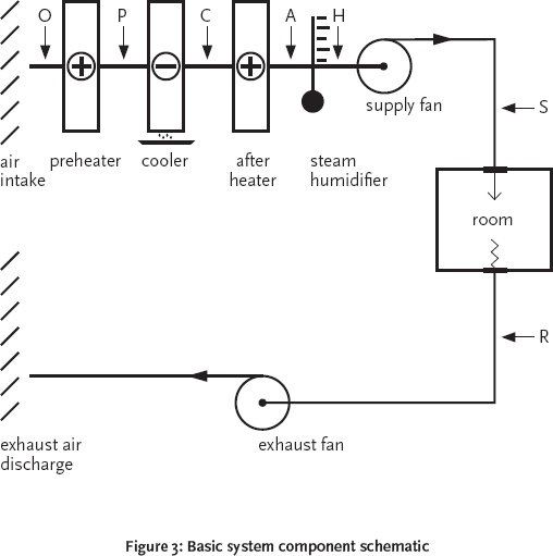 Module 14: The psychrometrics of air conditioning systems - CIBSE Journal