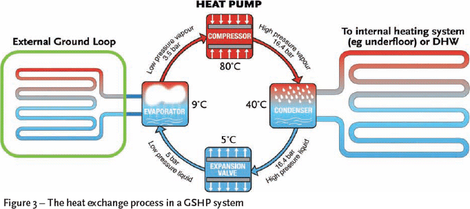 Module 15: The increasing potential for ground source heat pumps ...