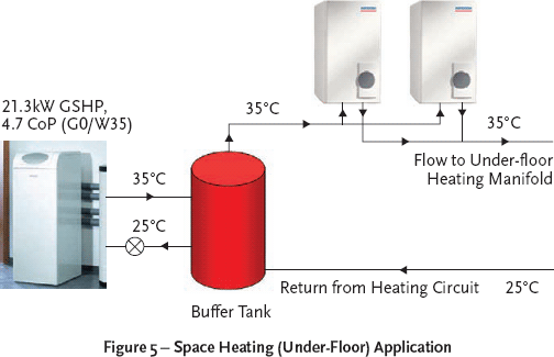 Module 15: The increasing potential for ground source heat pumps ...