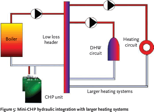 Module 19: Mini combined heat and power applications - CIBSE Journal
