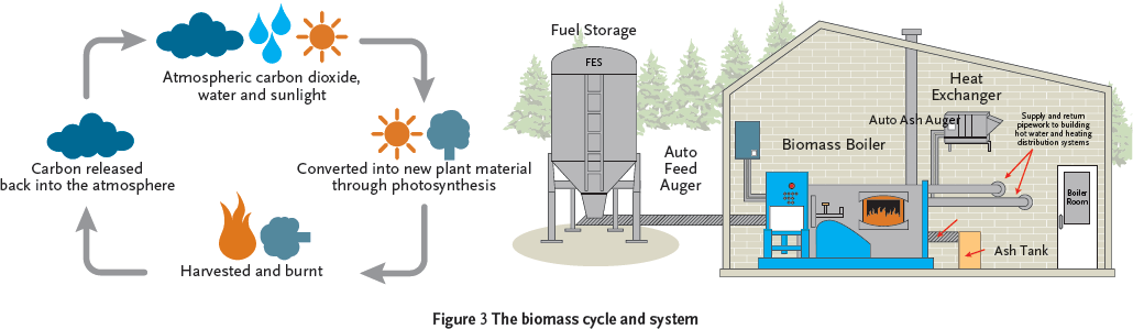 Module 20: Renewable and efficient heating - CIBSE Journal