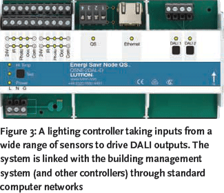 Module 22: Lighting control technologies and strategies to cut energy ...