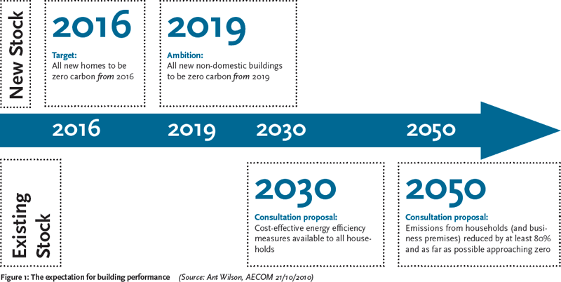 Module 24: Part L 2010 – new buildings - CIBSE Journal