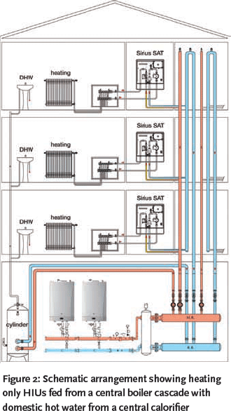 Module 26: Heat interface units | CIBSE Journal