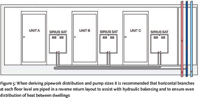 Module 26: Heat interface units - CIBSE Journal