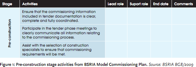 Module 30: Commissioning processes for heating and cooling water ...
