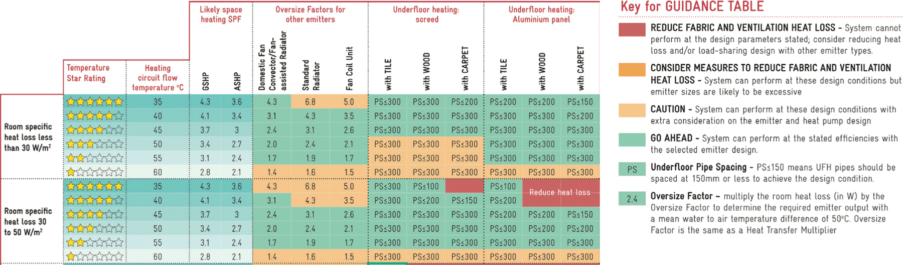 Module 36: Air source heat pumps - CIBSE Journal