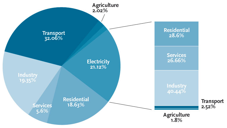 Module 46: The development of requirements under the Ecodesign ...