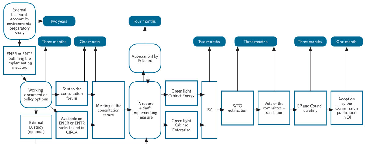 Module 46: The development of requirements under the Ecodesign ...