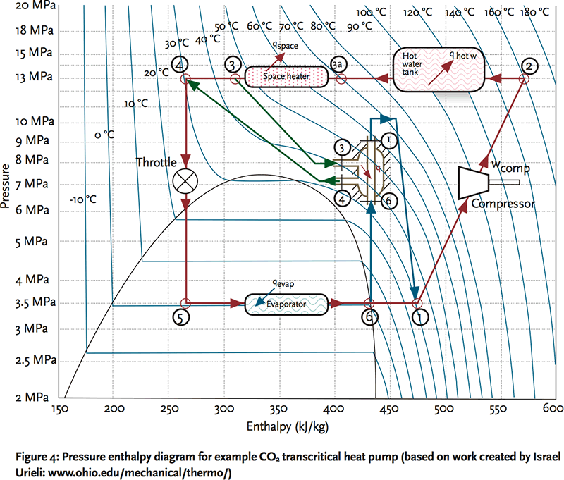 Module 47: Going transcritical with CO2 - CIBSE Journal
