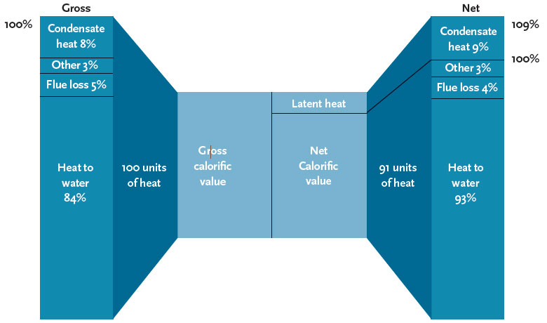 Module 50: Continuous flow direct water heating for potable hot water ...