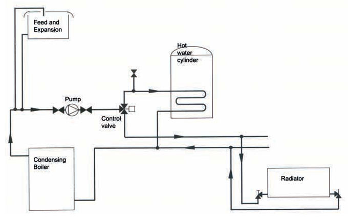 Module 50: Continuous flow direct water heating for potable hot water ...
