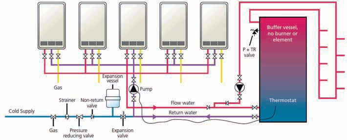 Module 50: Continuous flow direct water heating for potable hot water ...