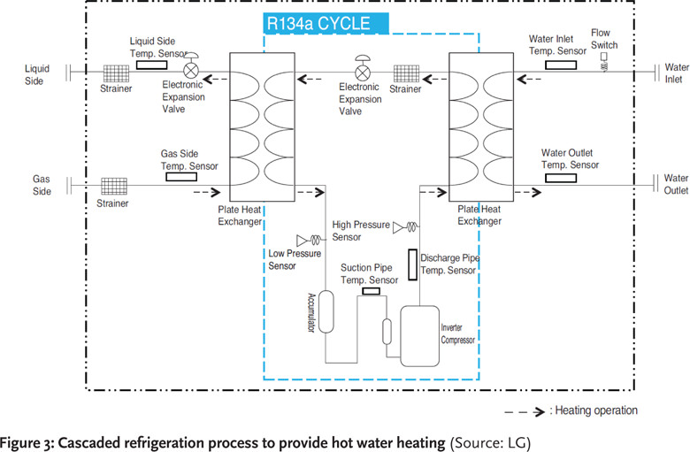 Module 51: Air source VRF systems for flexible room heating and cooling, heat recovery and ...