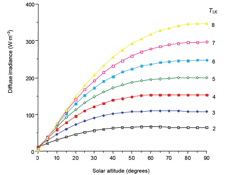 Module 54: The terminology and concepts used to determine the magnitude ...