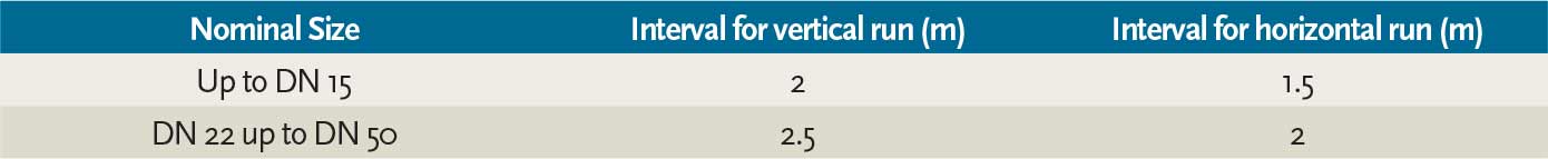 Module 56: Corrugated stainless steel tube for use in domestic ...