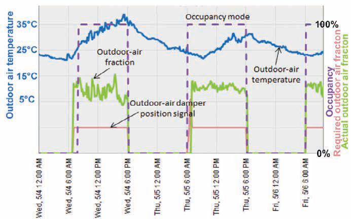 Module 61: Continuous airflow measurement in ventilation and air conditioning systems - CIBSE ...