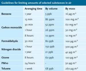 Module 27: Indoor air quality - CIBSE Journal