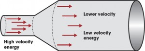 Module 31: Airflow pressure drop in HVAC ductwork - CIBSE Journal