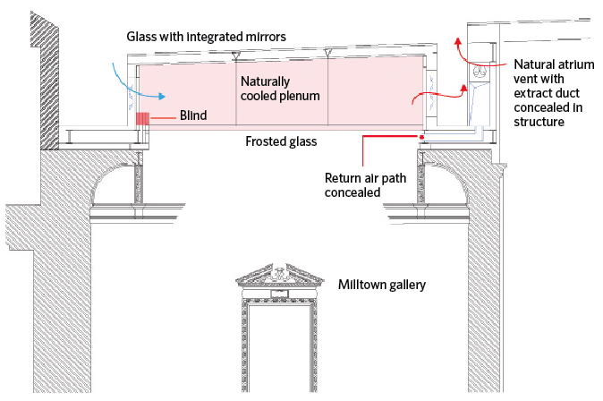 National Gallery of Ireland's hidden services - CIBSE Journal