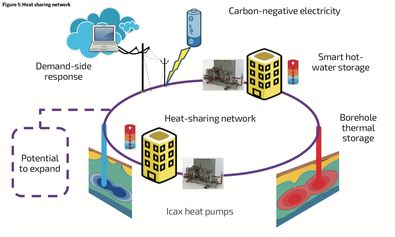 Intranets for heat: Introducing BEN networks - CIBSE Journal