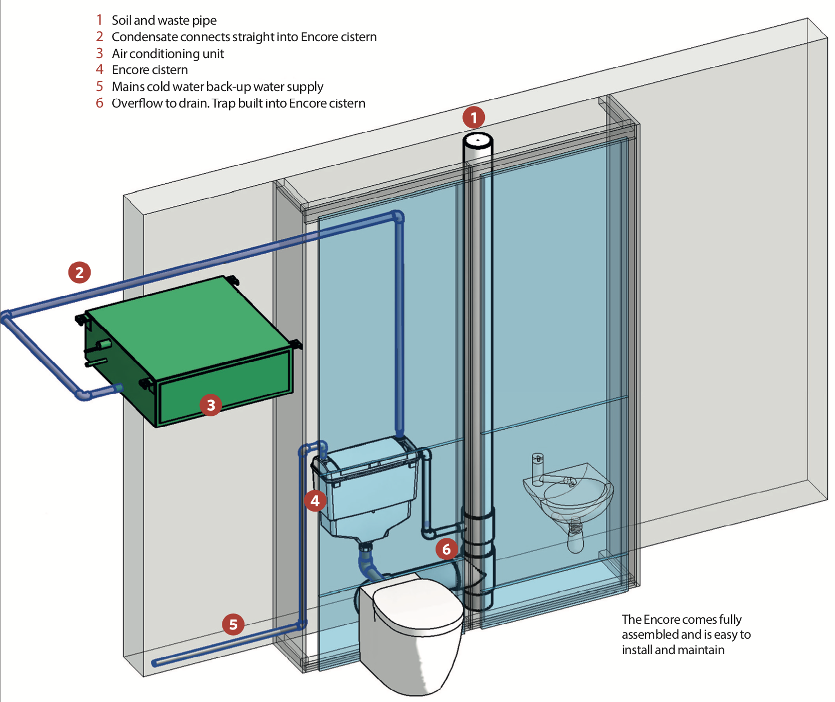 Bucking the cistern: using condensate for flushing toilets - CIBSE Journal Bucking the cistern: using condensate for flushing toilets - CIBSE Journal