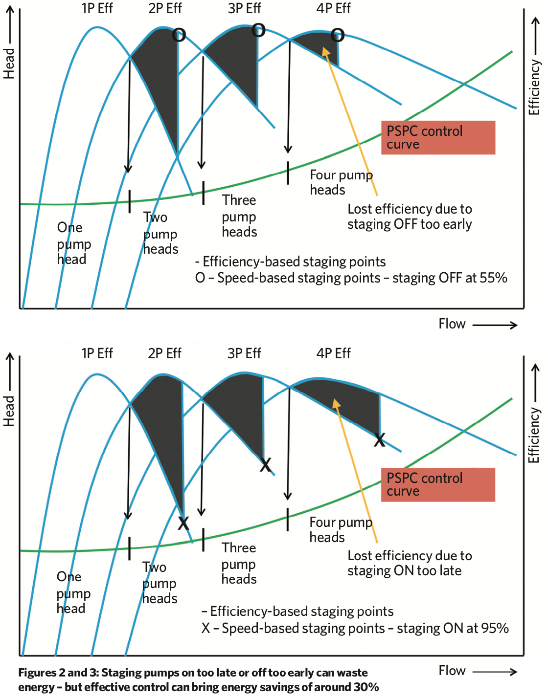 CIBSE Award winner: Armstrong Tango pumping solution - CIBSE Journal