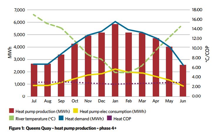 A new era for heat: Queens Quay heat pump - CIBSE Journal A new era for heat: Queens Quay heat pump - CIBSE Journal