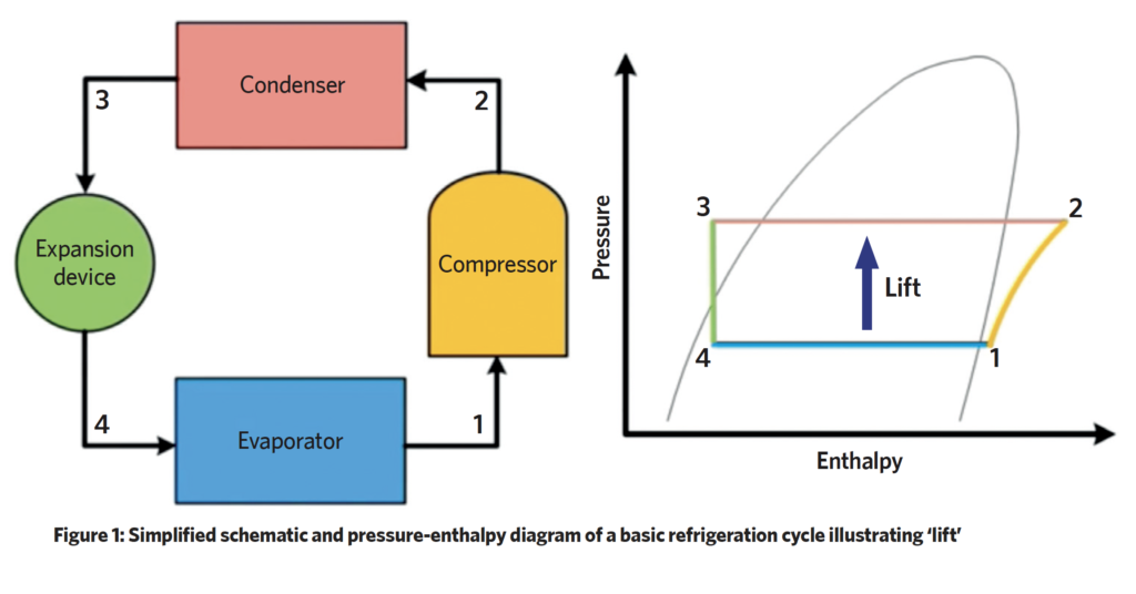 Efficient lifting: improving chiller performance - CIBSE Journal
