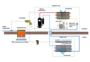 Cooling’s race against time: exploring next-generation cooling ...