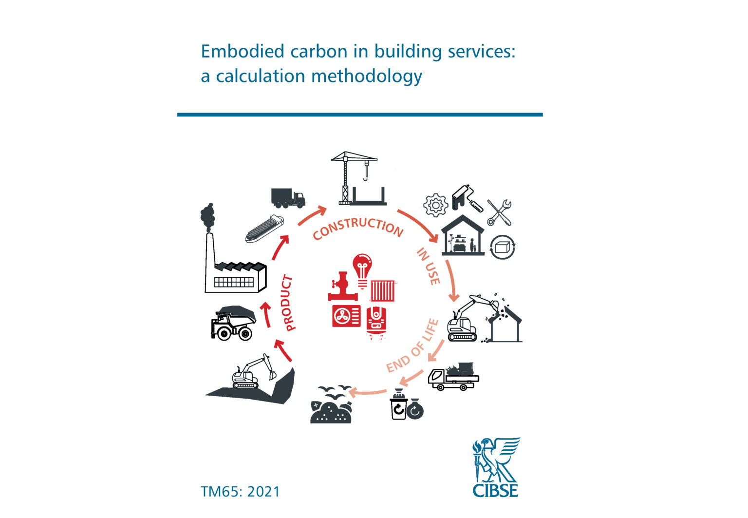 Digital horizons: CIBSE’s vision for accessible, intelligent software ...