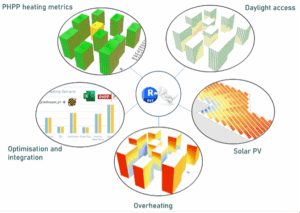 Getting it right: simulation tool for integrating environmental design ...