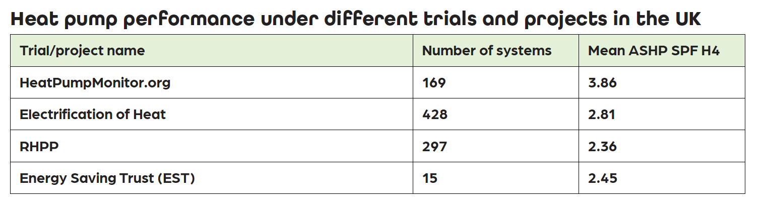 Bridging the heat pump efficiency divide - CIBSE Journal